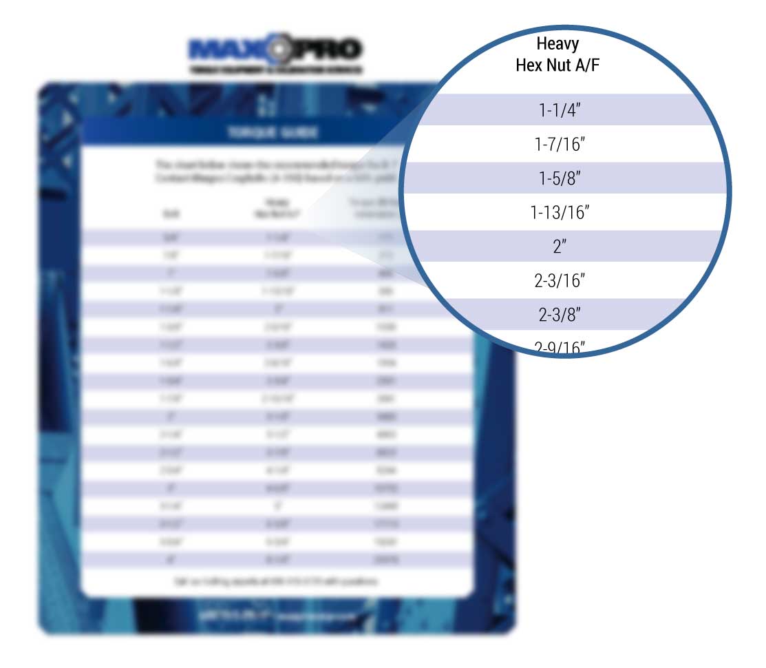 Free Torque Guide & Chart Download: B-7 bolts (A-193)