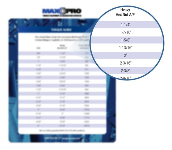 Free Torque Guide & Chart Download: B-7 bolts (A-193)
